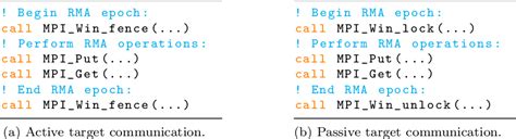 Figure 1 From A Parallel Particle Cluster Algorithm Using Nearest