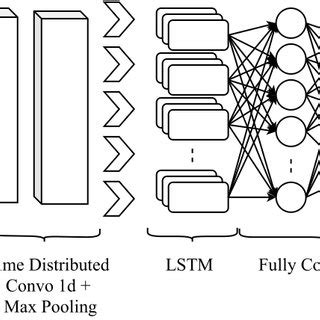 Speech Command Recognition Model Architecture Download Scientific Diagram