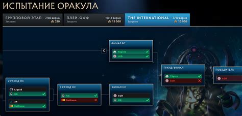Compendium Award Is Wrong · Issue 13198 · Valvesoftwaredota2 Gameplay · Github