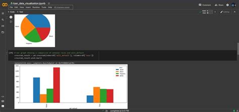 Credit Score Dataset Pictorial Visualization Devpost Credit Score Dataset Pictorial Visualization Devpost