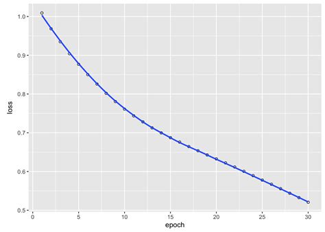 Machine Learning And Deep Learning With R Deep Neural Networks DNN