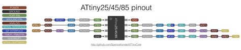 Burn Bootloader Attiny85 Arduino Tutorial Chippiko