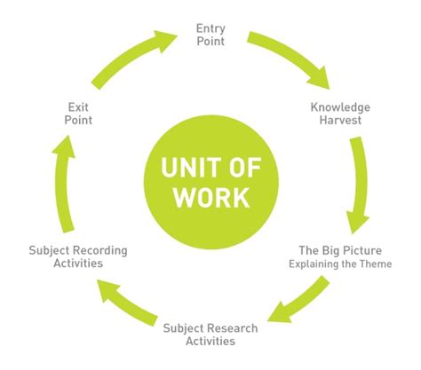 International Primary Curriculum Ipc Grit In Education