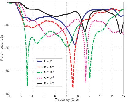 Effect Of The Diffraction Angle Download Scientific Diagram
