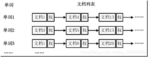 Linux下mapreduce编程之倒排索引6通过编写mapreduce程序使用倒排索引的方式令文件file1txt、file2