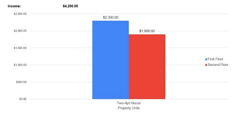 Rent Roll Template For Microsoft Excel How To Excel