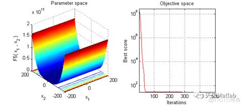 【智能优化算法】generalized Quadratic Interpolation广义二次插值 Gqi附matlab代码 Csdn博客