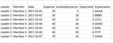 Mysql How To Create A Pivot Based On Date Range And Condition Stack