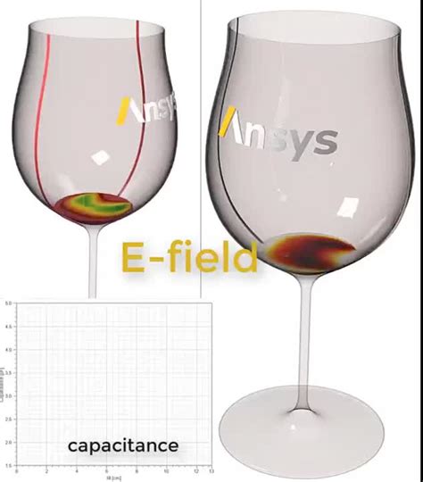 Learn About Ansys Q3d Extractor Ansys Electronics Posted On The Topic Linkedin