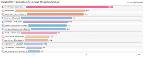 23502 Zip Code Zip Code 23502 Demographics In 2025 Zip Atlas