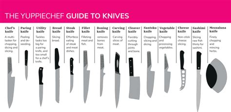 Paring Vs Utility Knife Which One Should You Choose