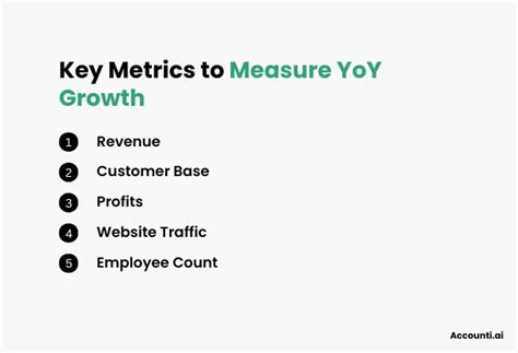 How To Calculate Year Over Year Growth Steps And Formula