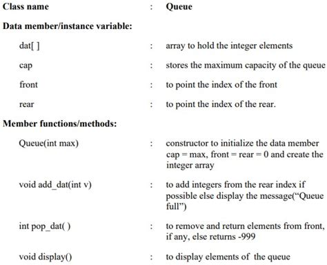Isc Computer Science Semester 2 Solved Specimen Paper 2022 Class 12