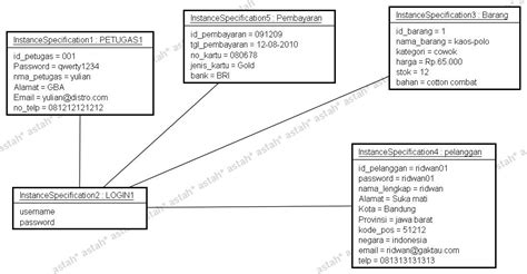 Julz Red Pengertian Class Diagram Dan Object Diagram Images And Photos Finder