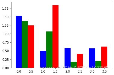 Matplotlib赋予Python数据一双眼 import numpy as np import matplotlib pyplot as plt CSDN博客