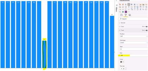 Solved Clustered Column Chart Axis Not Showing Data Point