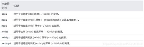 flutter 安卓端启动页全屏 沉浸式状态栏 flutter全屏背景图 沉浸式 csdn博客
