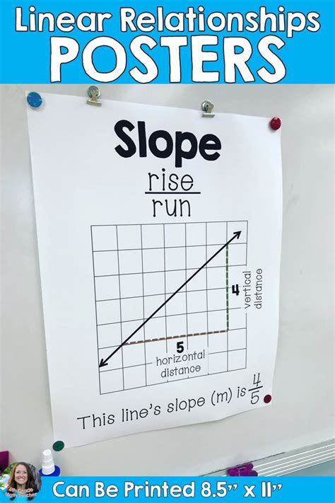 Linear Relationships Slope Posters Set Linear Relationships Math Vocabulary Words 8th Grade Math
