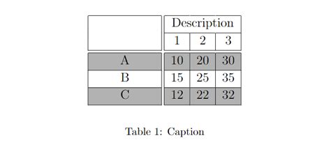 Creating Advanced Tables With Tabularray TeX LaTeX Stack Exchange