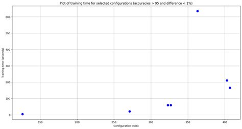 Code A 2 Layer Neural Network From Scratch Dev Community