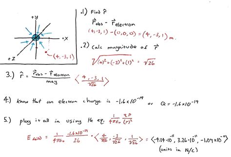 Point Charge Physics Book