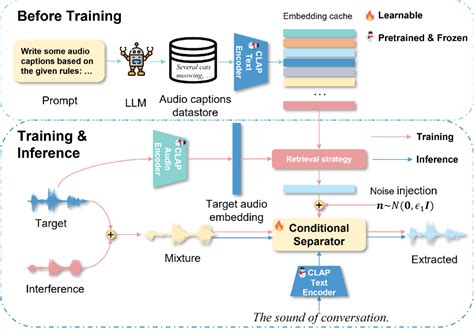 Target Speaker Extraction With Curriculum Learning Ai Research Paper Details
