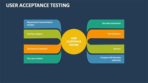 User Acceptance Testing Template For PowerPoint And Google Slides PPT Slides