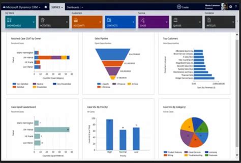 Microsoft Dynamics Course Microsoft Dynamics Gp Online And In Class