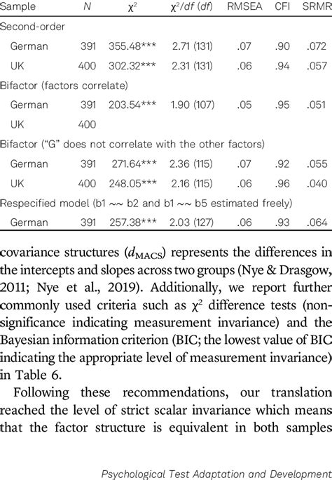 Overview Of Fit Indices Of Alternative Models Download Scientific Diagram
