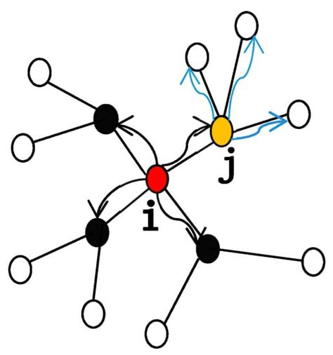 Fw Pso Algorithm To Enhance The Invulnerability Of Industrial Wireless Sensor Networks Topology