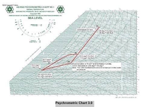 Chart Pdf Ashrae Psychrometric Chart No Normal Temperature My Xxx Hot