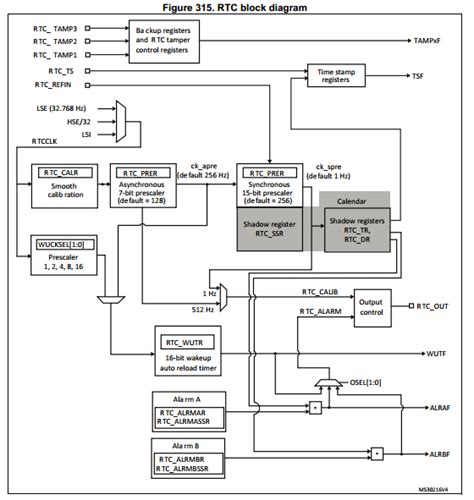 issue with rtc maximum time resolution stmicroelectronics community