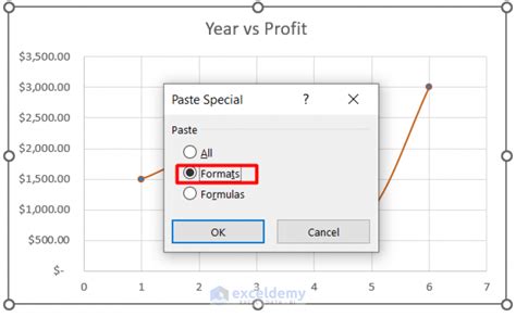 How to Copy Chart Format in Excel (3 Easy Ways) - ExcelDemy
