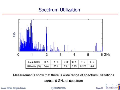 Ppt Cyclostationary Feature Detection Powerpoint Presentation Free