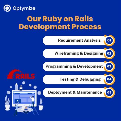Optymize Our Ror Developers Dont Only Write Clean Codes