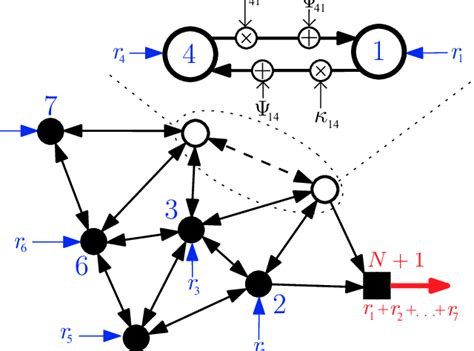 a single sink data gathering wireless sensor network download