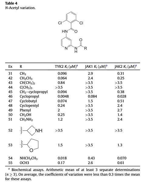 Tyk2 Ligand Experimental Data Is Missing Experimental Error · Issue 21 · Openforcefield Protein