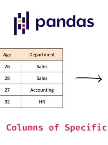 Pandas Set Column As Index With Examples Data Science Parichay