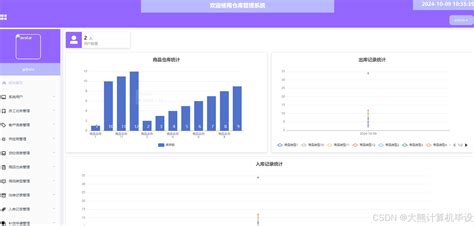 毕业设计 基于springboot的仓库管理系统的研究 论文源码 Csdn博客
