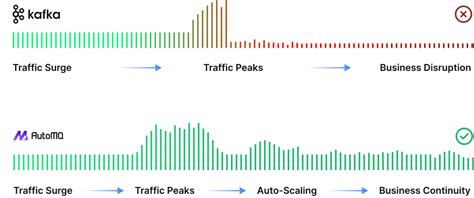 automq kafka® compatible cloud native data streaming platform