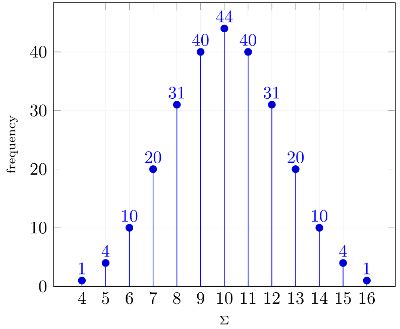 Java Ternary Operator Parsing With The Shunting Yard Algorithm Stack Overflow