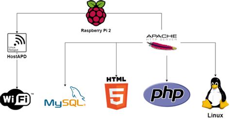 Cid 4 Computer Programming Logbook Setting Up For Success