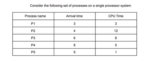 Solved A Show The Gantt Chart For Shortest Job First Sjf