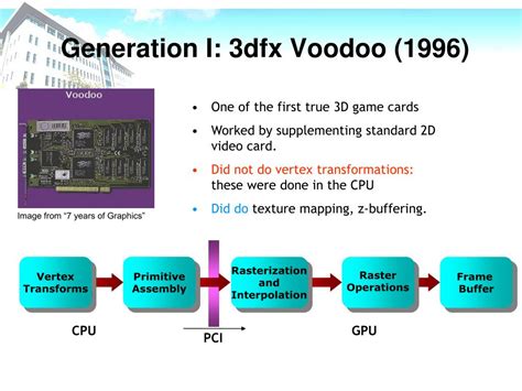 Ppt Gpu Programming Overview Powerpoint Presentation Free Download Id 6992682