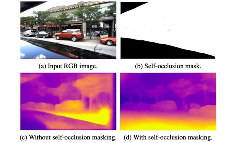 fsm：full surround monodepth from multiple cameras csdn博客