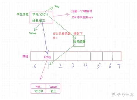 leetcode notes