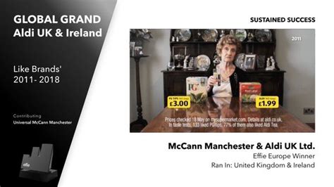 Harjot Singh On Linkedin Effectiveness Is The Most Credible Measure Of The Value Of The Work We