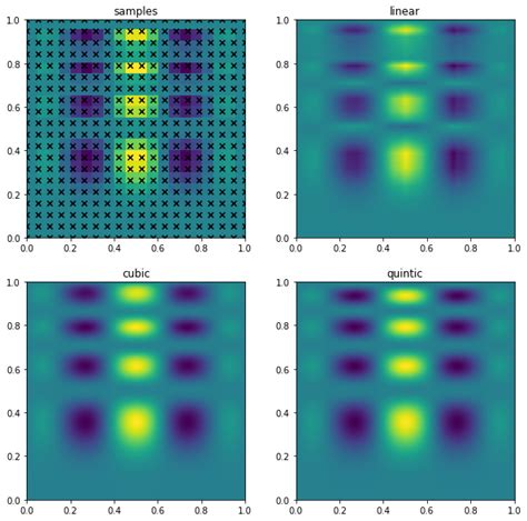 Interpolation Scientific Computing With Python