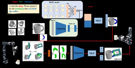 The Overall Architecture Of Pioneer Black Arrow Trace Refers To 3d Download Scientific Diagram