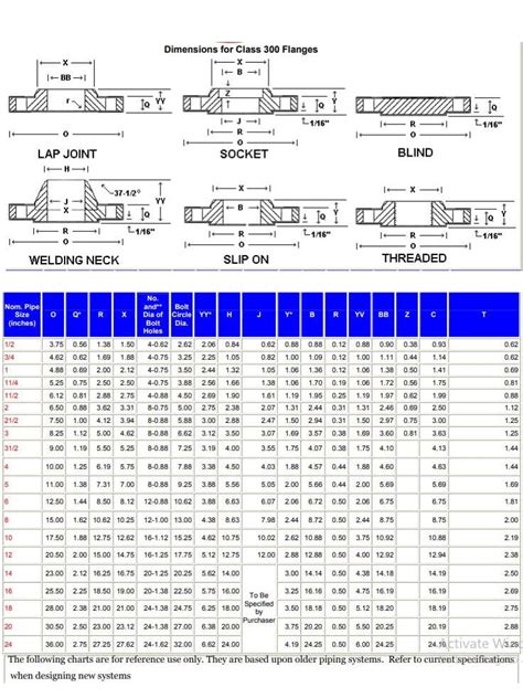 750 Nb Flange Dimensions Free Return